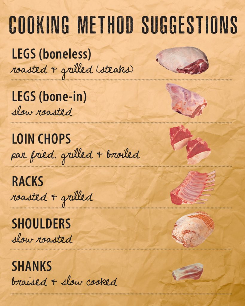 Cooking Techniques – Opal Valley Lamb
